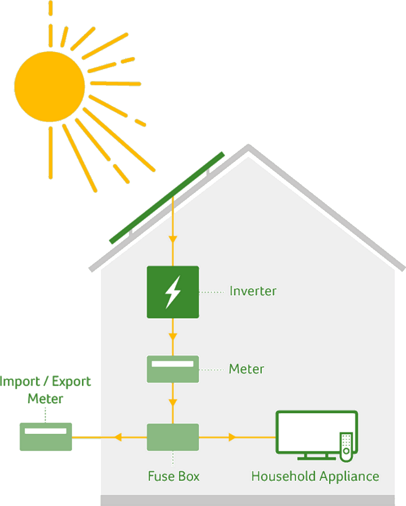 Solar Panels - WRB Group